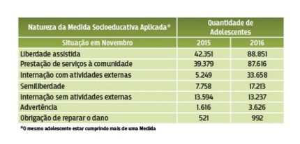 tira-duvidas-as-diferencas-entre-as-seis-medidas-socioeducativas
